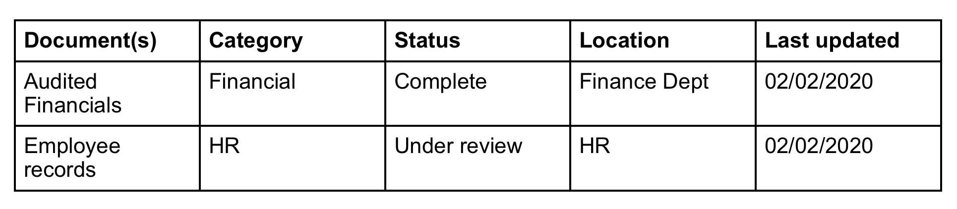 Due Diligence Checklist: Complete 50+ Due Diligence Documents